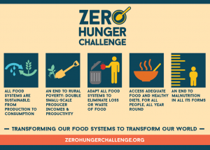 SDG 2 Zero hunger - Open Development Mekong