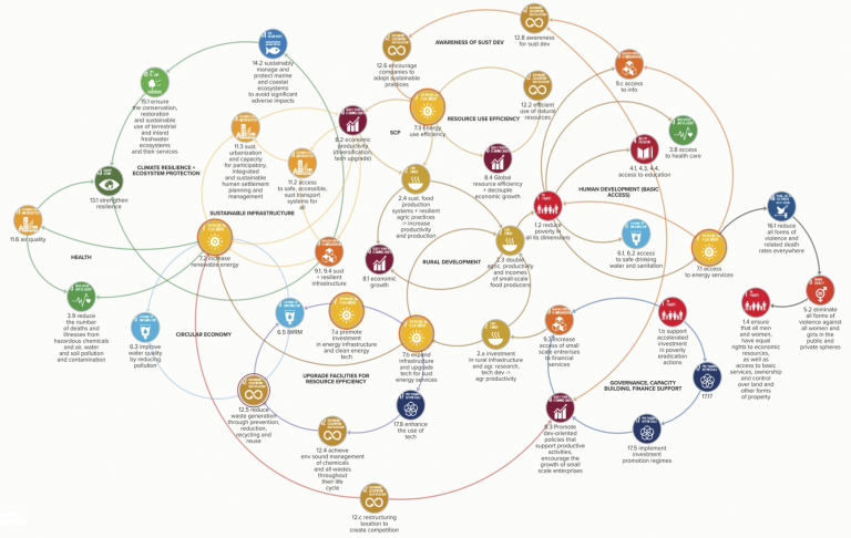 SDG 7 Affordable and clean energy - Open Development Mekong