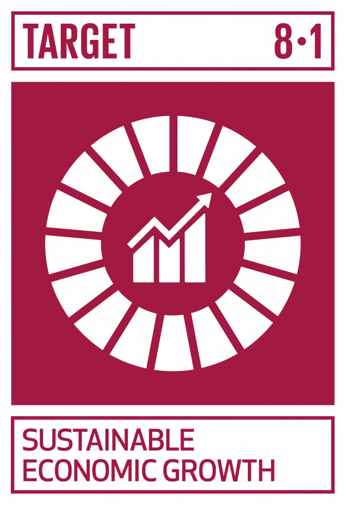 SDG 8 Decent work and economic growth - Open Development Mekong